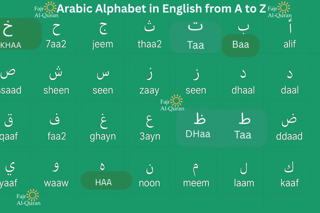 Arabic Alphabet in English: Learn with Fajr Al-Quran Academy
